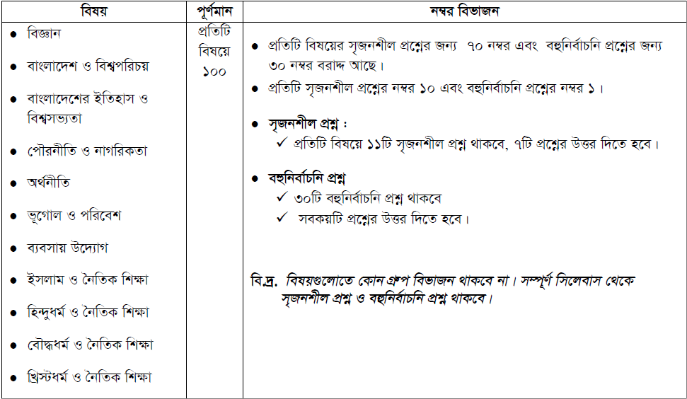 SSC Civics Suggestion 2024 with Question Paper
