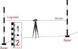 Introduccion a la Topografia