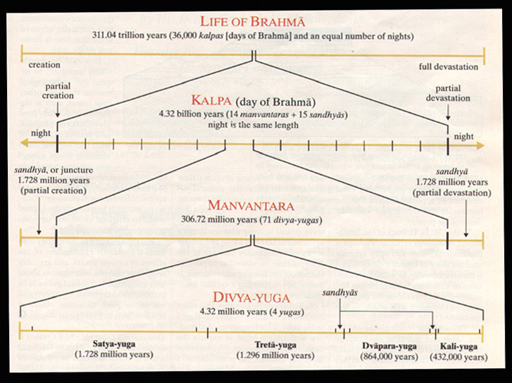 In My Own Lane Being Myself The Puranic Divisions Of Time in-my-own-lane-being-myself-the-puranic-divisions-of-time