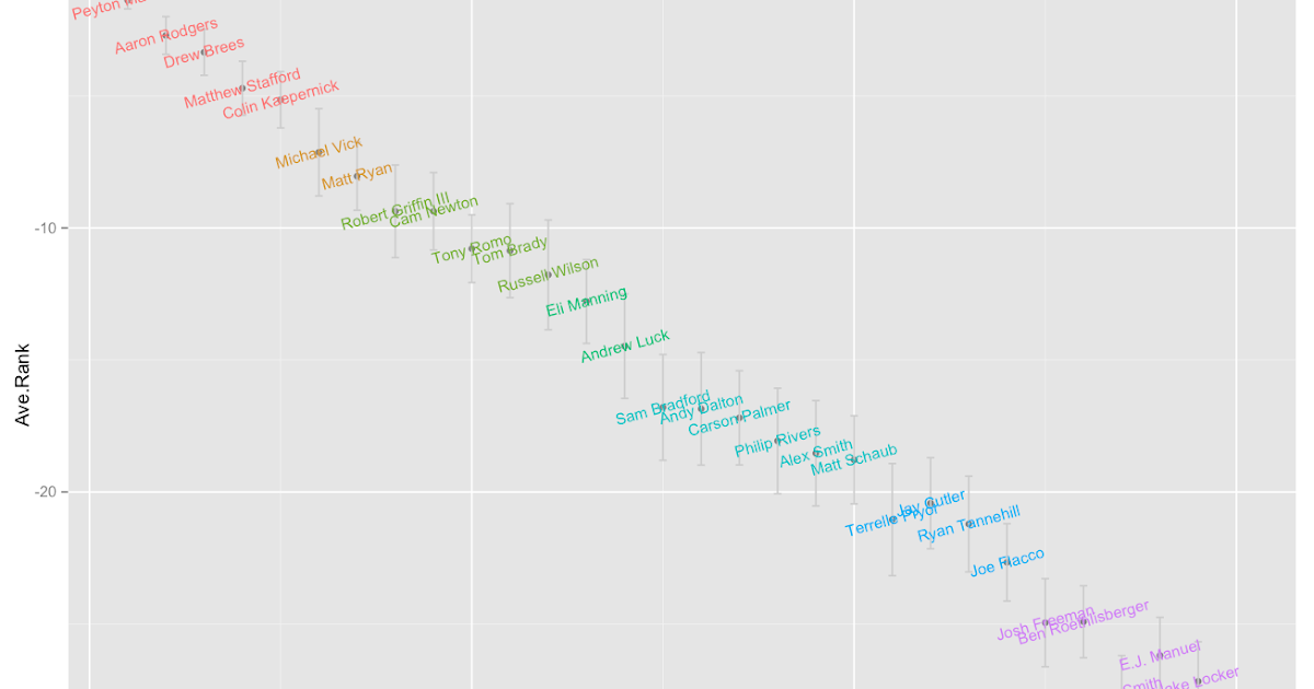data, math, etc.: Week 3 - Visualized Tiers and Ranks
