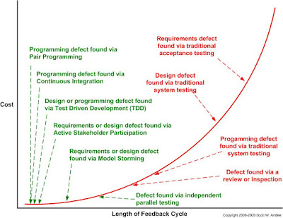 AnchisesLandia- Brazilian Security Blogger: [Segurança] Custo de ...