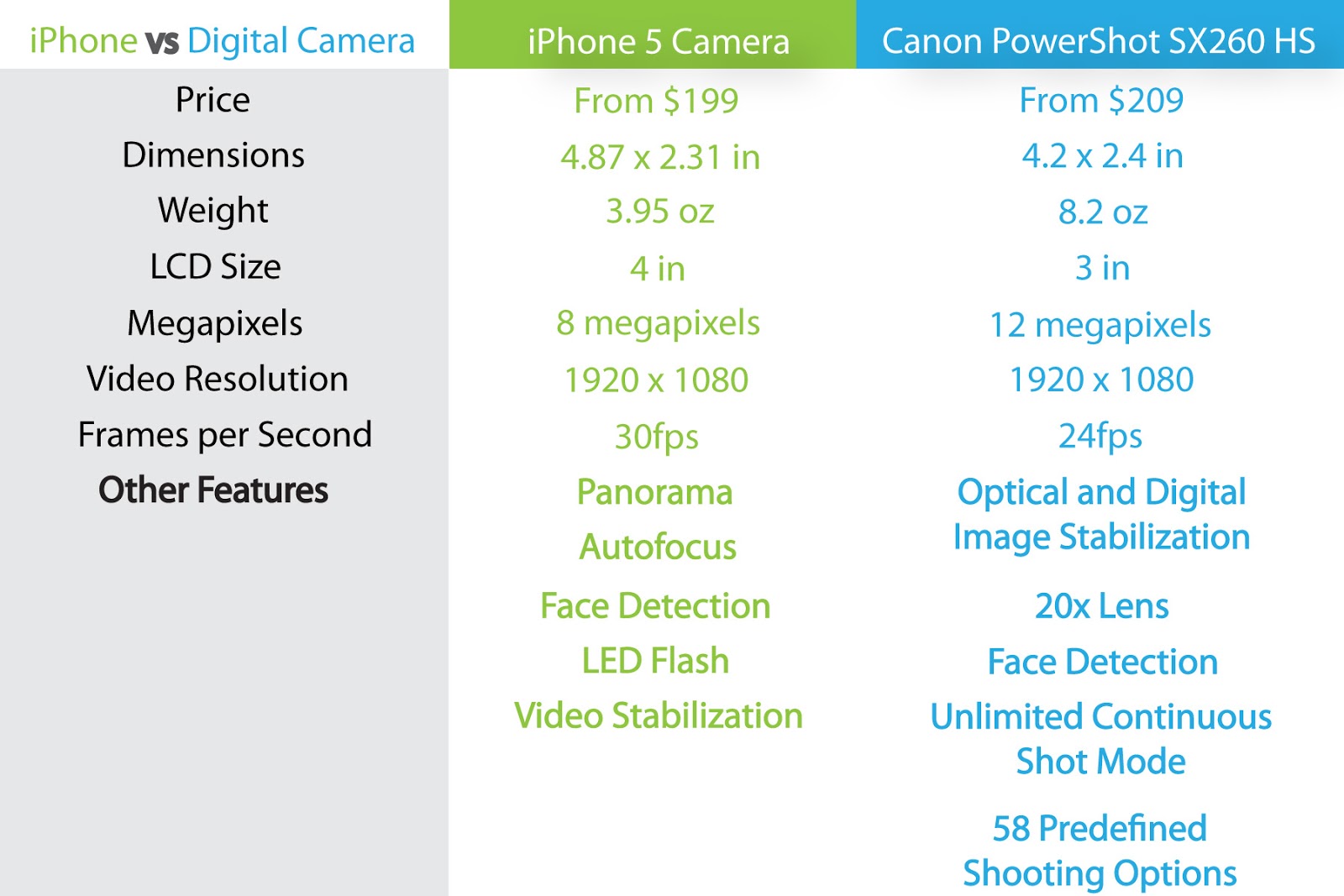 Capturing the Moment: iPhone vs Digital Camera ~ Larsen Digital Services