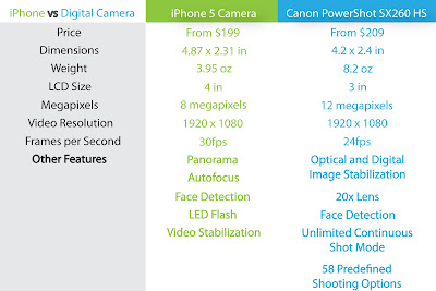 Capturing the Moment: iPhone vs Digital Camera ~ Larsen Digital Services