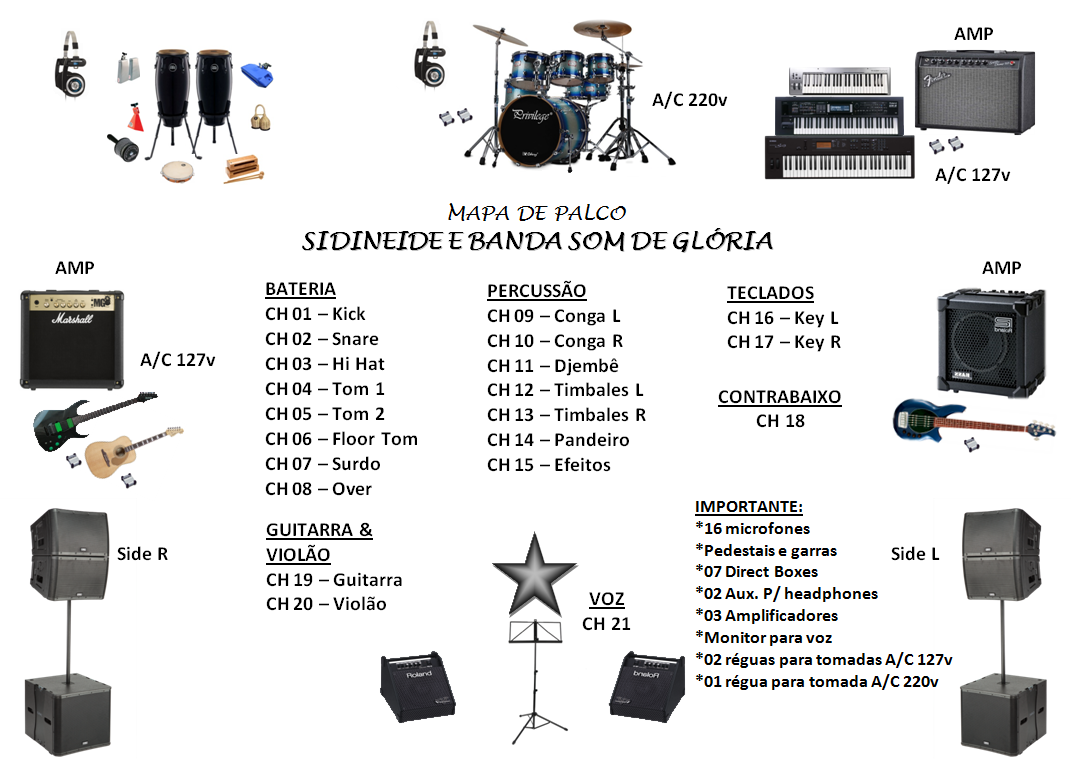 Jônatas Teclados: Um mapa de palco para uma configuração resumida da ...