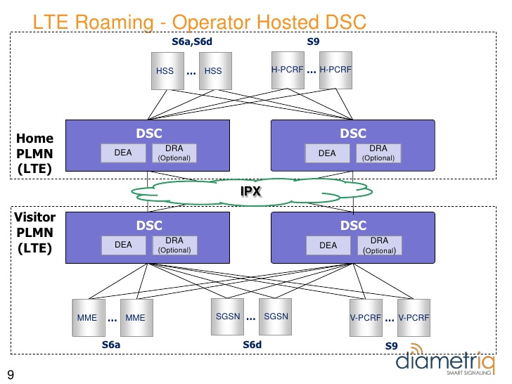 TELECOM10 : คำศัพท์โทรคมนาคม: DSC