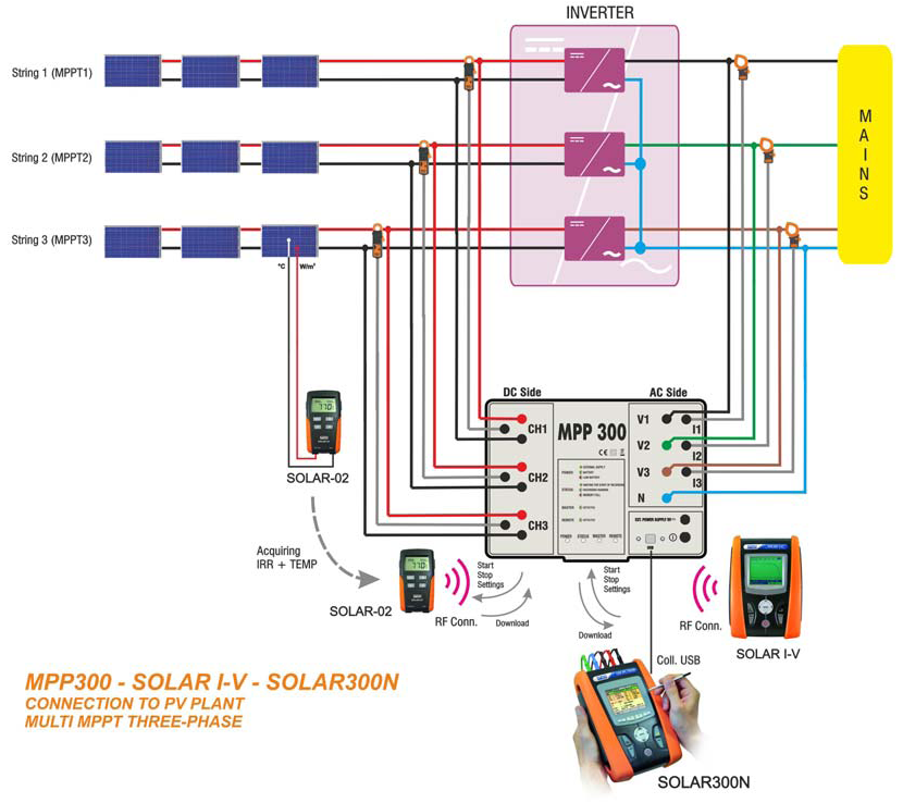 3-Phase PV Systems | Elec Eng World