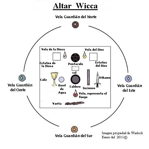 Akasha Tarotista: Altar Wicca