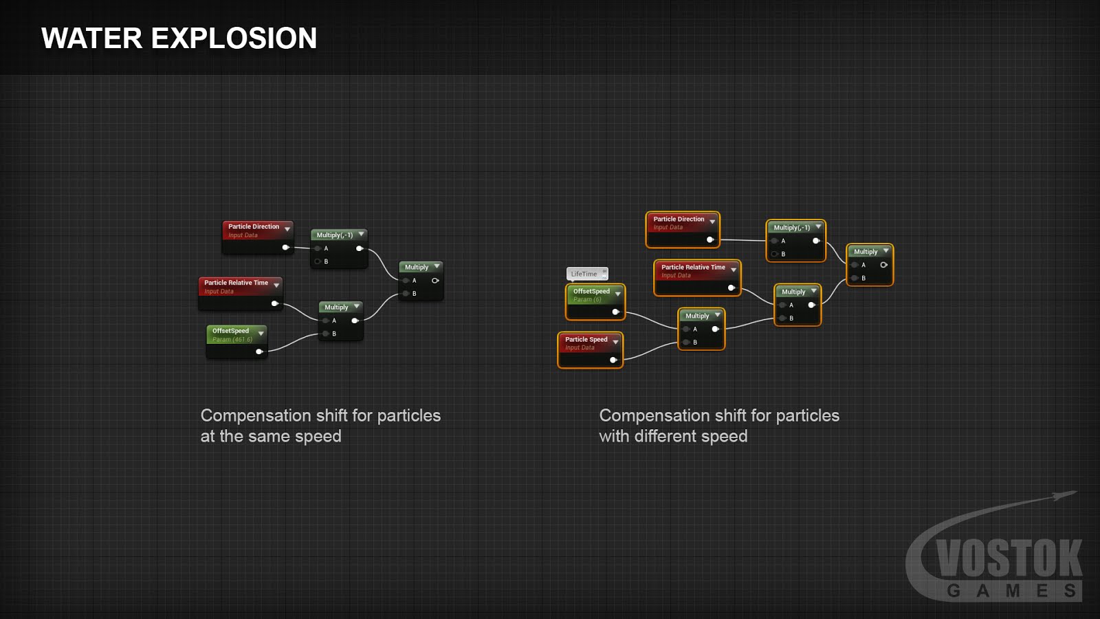 Taras Tereshchenko GAME VFX