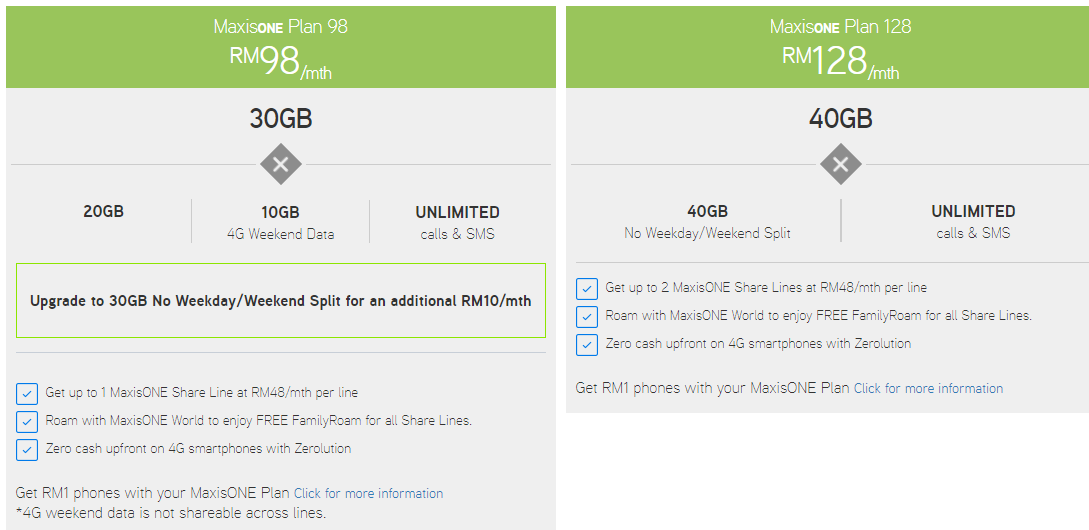 国内5家电讯公司最新Postpaid Plans