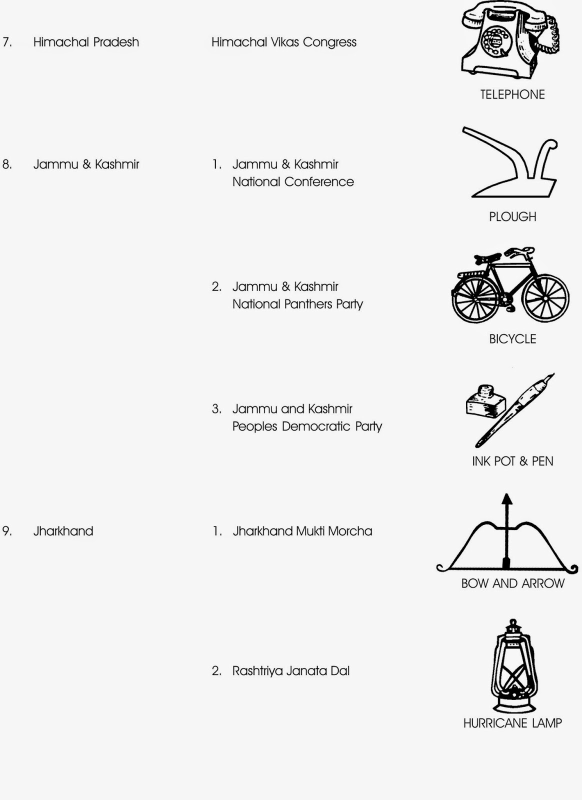 CLIP ARTS AND IMAGES OF INDIA: Indian Election Symbols