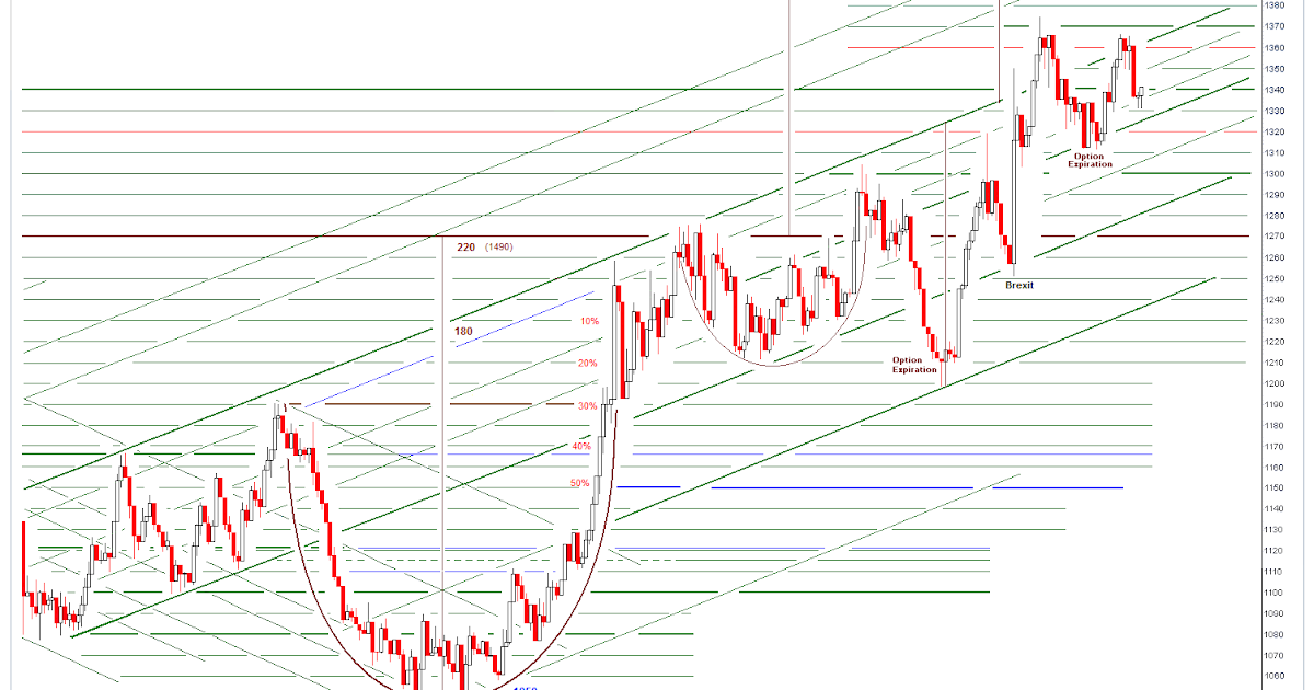 Jesse's Café Américain: Gold Daily and Silver Weekly Charts - Dollar ...