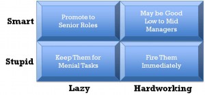 Oskar Korczak: German General von Manstein about Agile