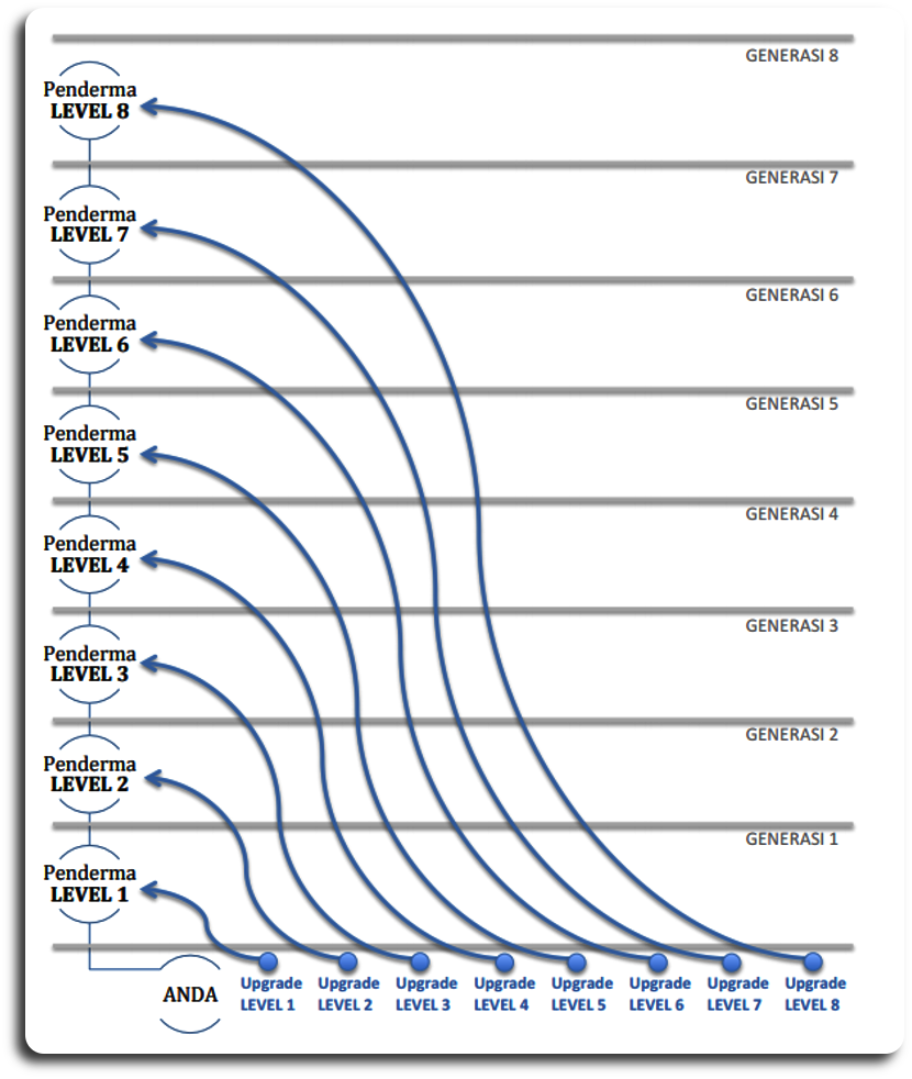 DERMA IKHLAS HASIL LUMAYAN