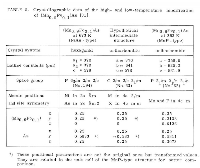 GROUP-SUBGROUP RELATIONS BETWEEN SPACE GROUPS: A USEFUL TOOL IN CRYSTAL ...