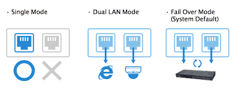 Arindam Bhadra: Dual Network Interface DVR and NVR Benefits