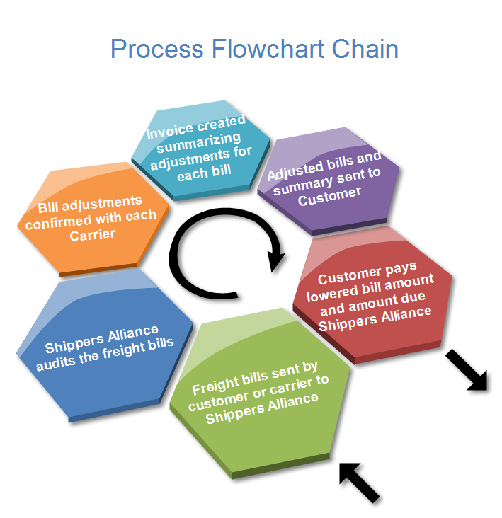 Pengenalan Flowchart dalam membuat algoritma | SARANG HADI