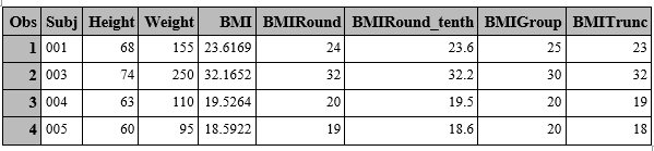 Sas Nuggets Using Numeric Functions 1380