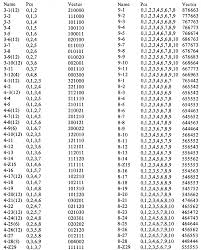 Music in a minute 1: Lesson 43 Pitch class set theory