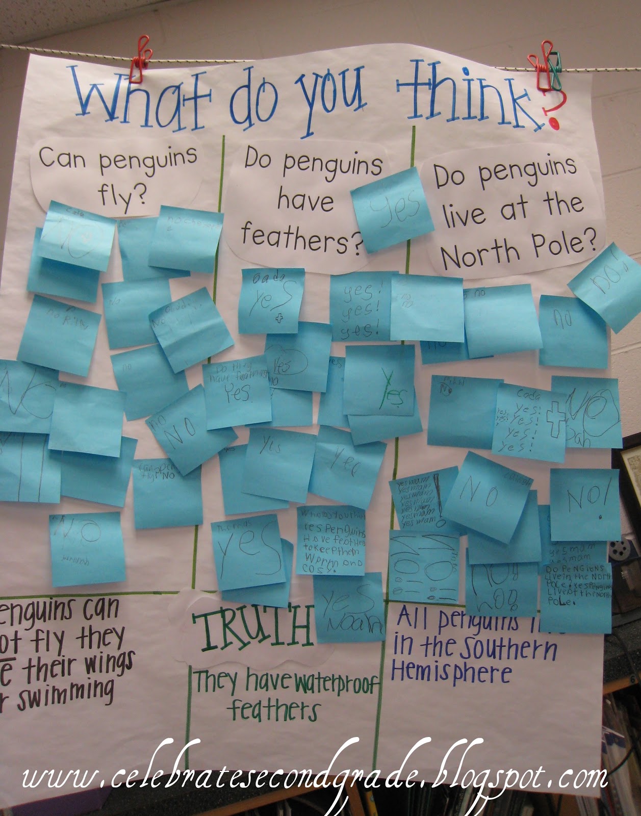 Celebrate Second Grade: Second Grade Penguin Unit