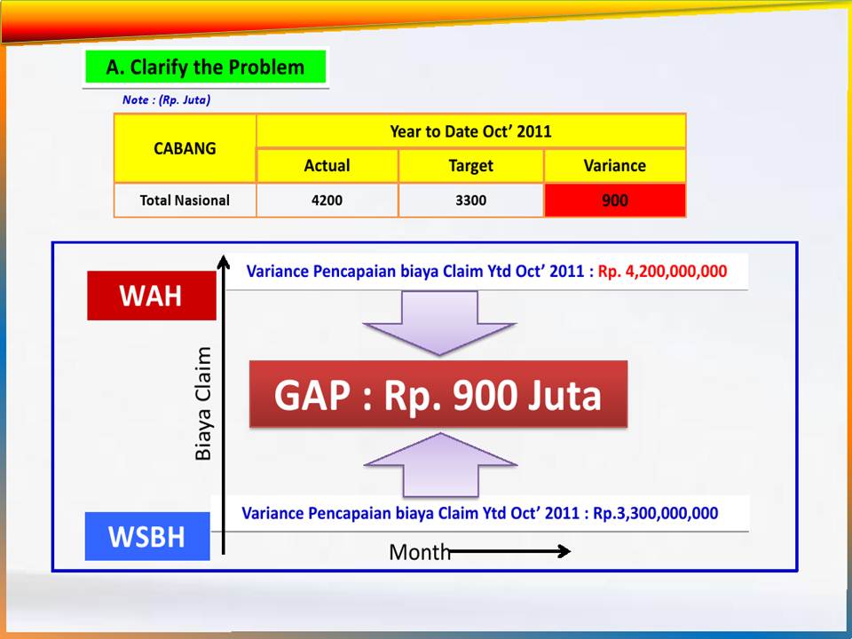 Contoh membuat Project PPS (Practical Problem Solving) - "Jally Junkiez"