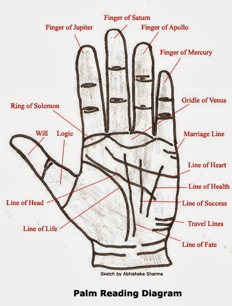PALM READING