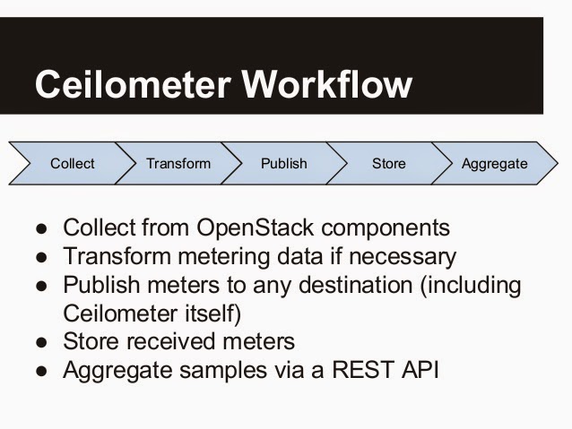 Destiny - The Cloud: OpenStack Series: Part 11 Ceilometer – Monitoring ...