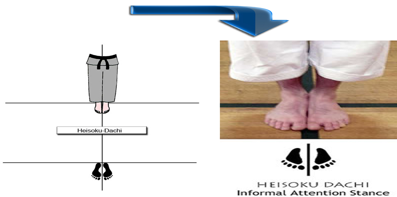 Karate Stances ~ Gosoku Ryu Karate Kolkata