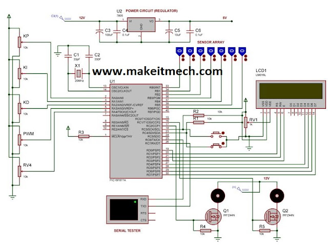 labwire: PID algorithm implementation (PID Controlled Line Following Robot)
