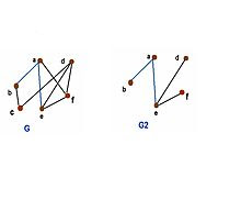 Mate Discretas Unidad 6: TEORIA DE GRAFOS