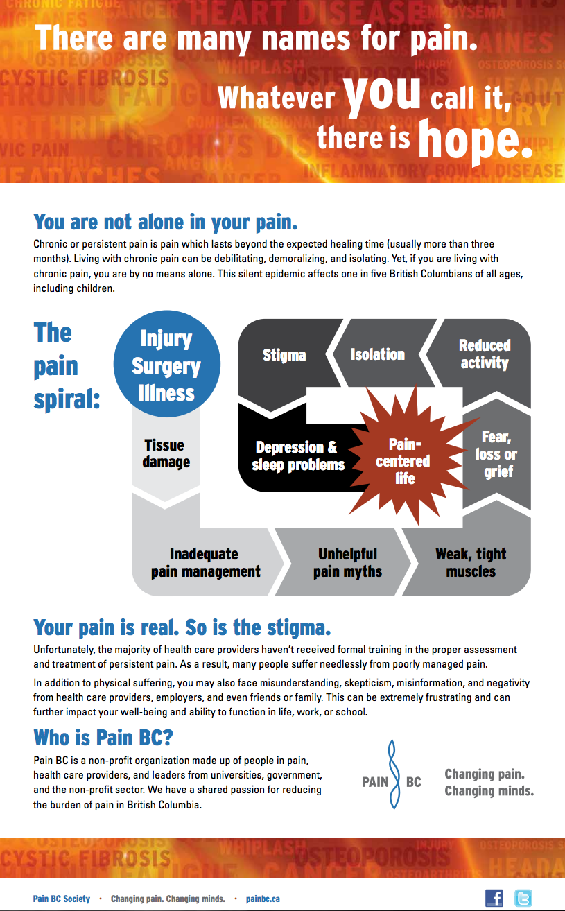 GF Strong Pain and Neuroscience Interest Group: Pain Self-management ...