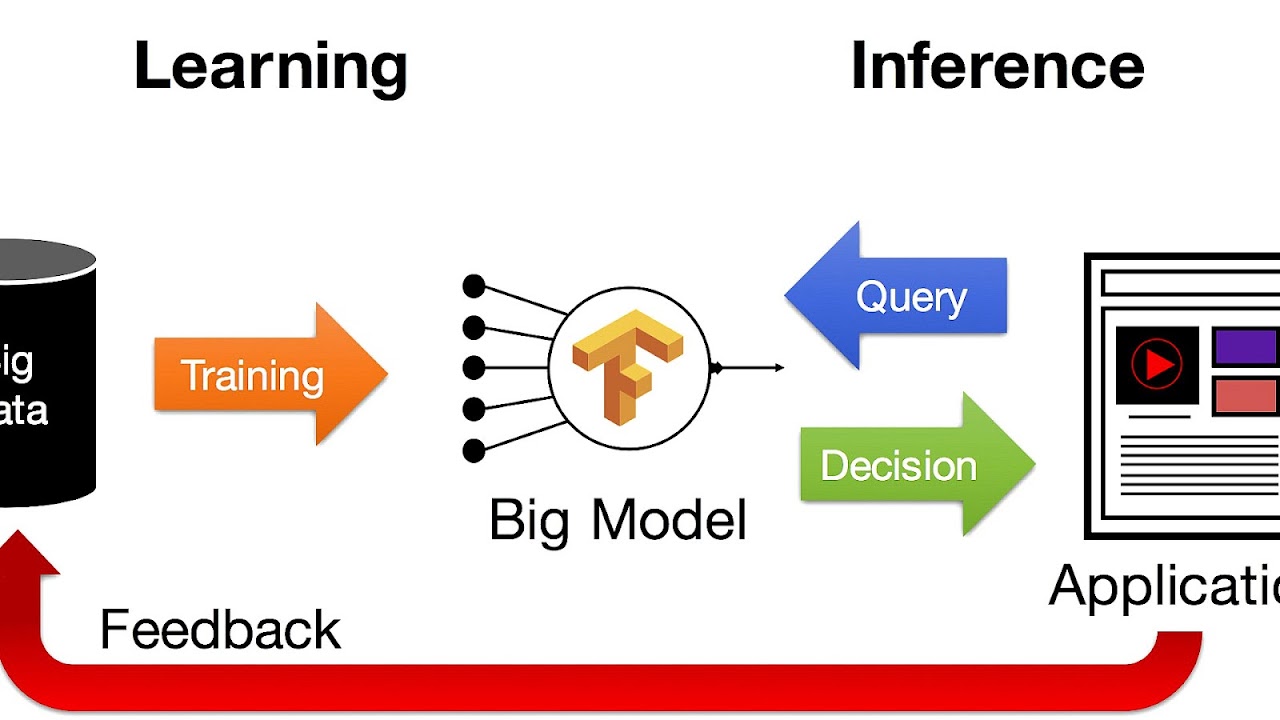 Machine Learning Syllabus - Learning Choices