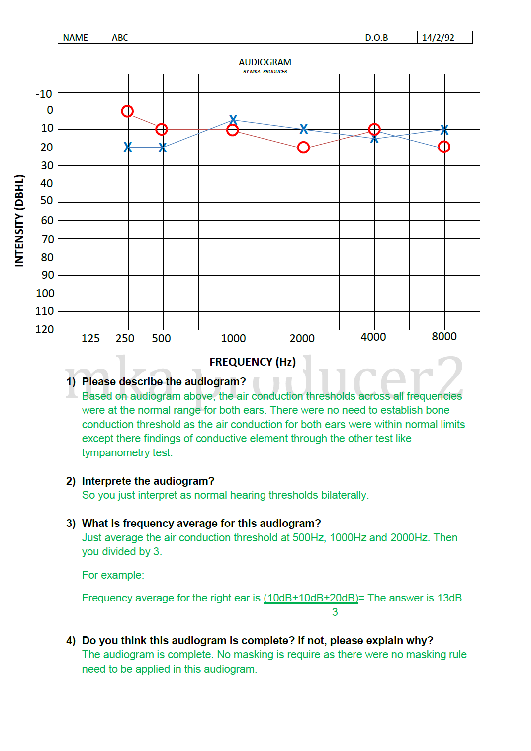 AUDIOGRAM WORKSHEET 1 | AUDIOLOGIS