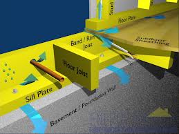 Prairie Energy Solutions: Insulation & Home Performance Contractor ...