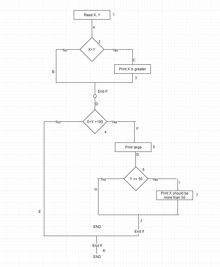 Sample Questions and Approach to Solve them