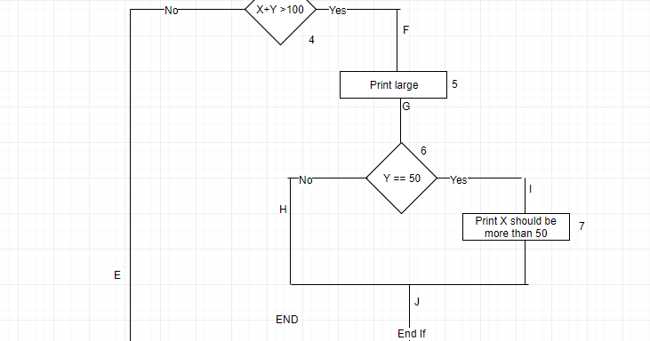 Sample Questions and Approach to Solve them