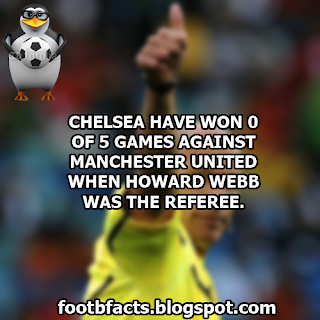 Football Fact About Chelsea - Football Facts