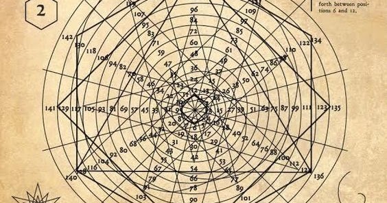 Time Price Research: Composites and Primes as a Self Organized System ...