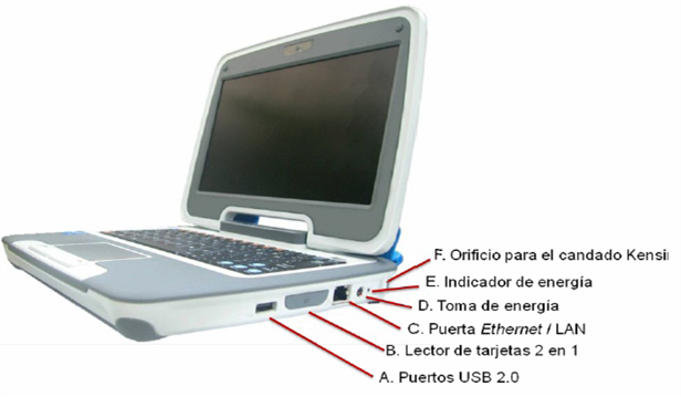 PROYECTO CANAIMA: ENTORNO GRAFICO DEL PORTATIL CANAIMA