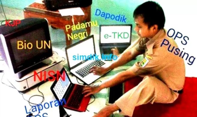 Tugas Operator Sekolah 2019 Lengkap - SMPN 2 SUKAGUMIWANG
