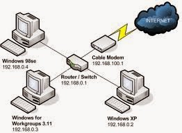 FREE LEARNING CLASSES & TUTORIAL: Lan Connection- Connect one computer ...