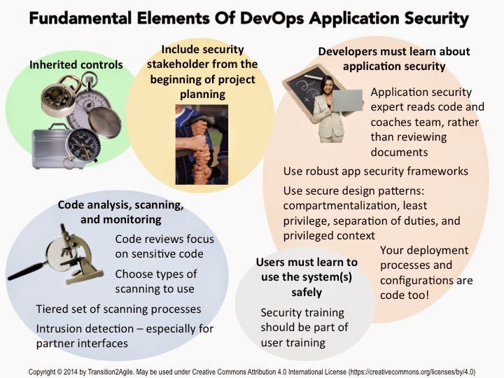 transition 2 agile: DevOps and Security – How Is It Possible?