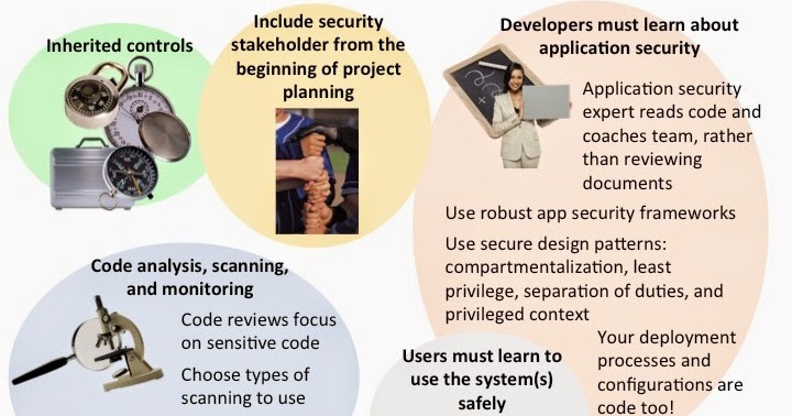 transition 2 agile: DevOps and Security – How Is It Possible?