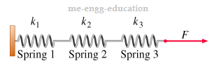 MECHANICAL ENGINEERING: Springs