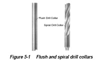 lecture (5) Drilling Tools & Deflection Methods |petroleum