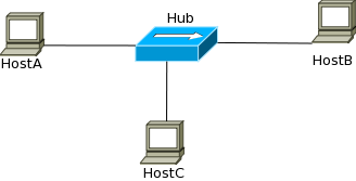 Introduction to Networks | Cisco Central