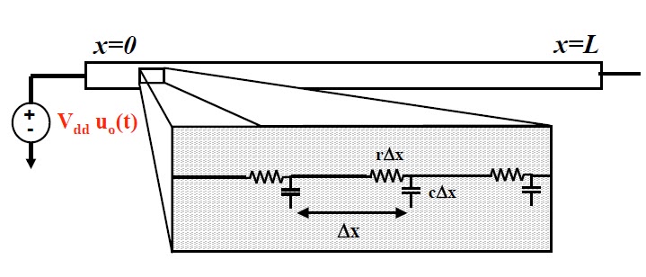 Delay Interconnect Delay Models Static Timing Analysis Sta Basic Part 4b Vlsi Concepts