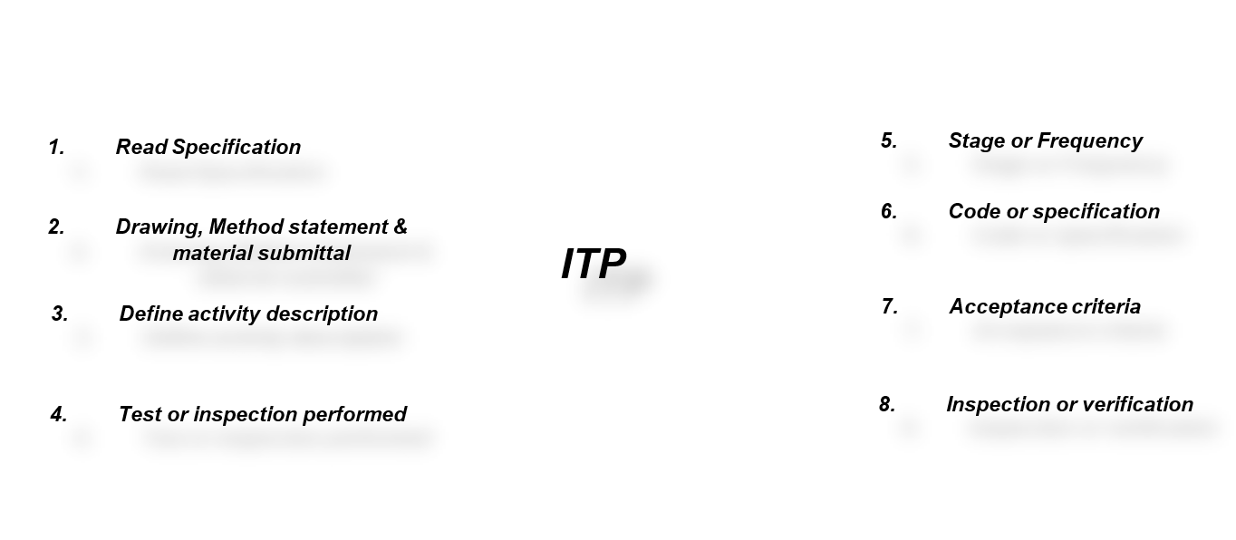 Inspection and test Plan (ITP) | CAMBOD ENGINEERING