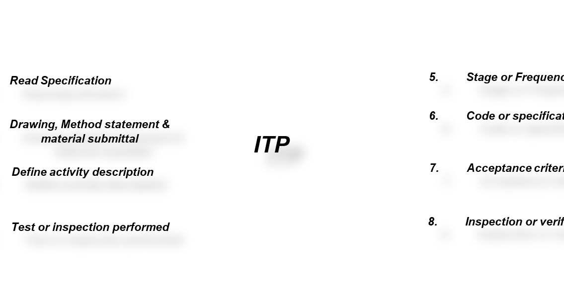 Inspection and test Plan (ITP) | CAMBOD ENGINEERING