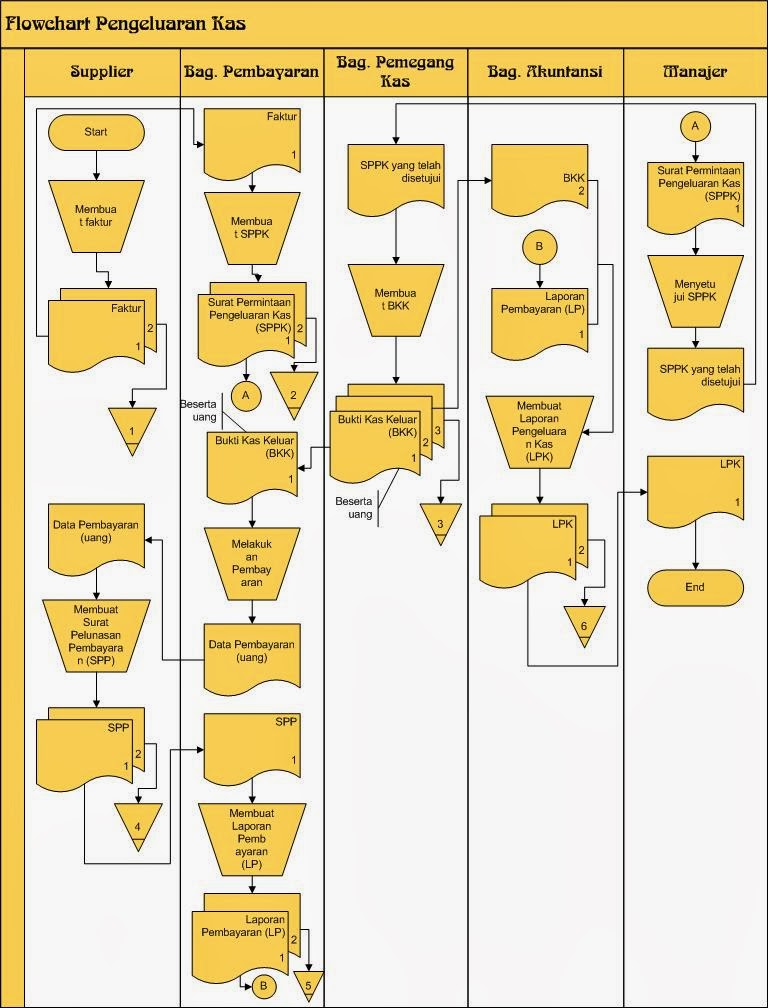 Ilmu teknologi dan pengetahuan: Pengertian penerimaan dan pengeluaran kas