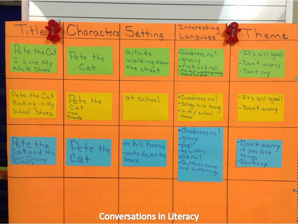 GROOVY Buttons! - Conversations in Literacy